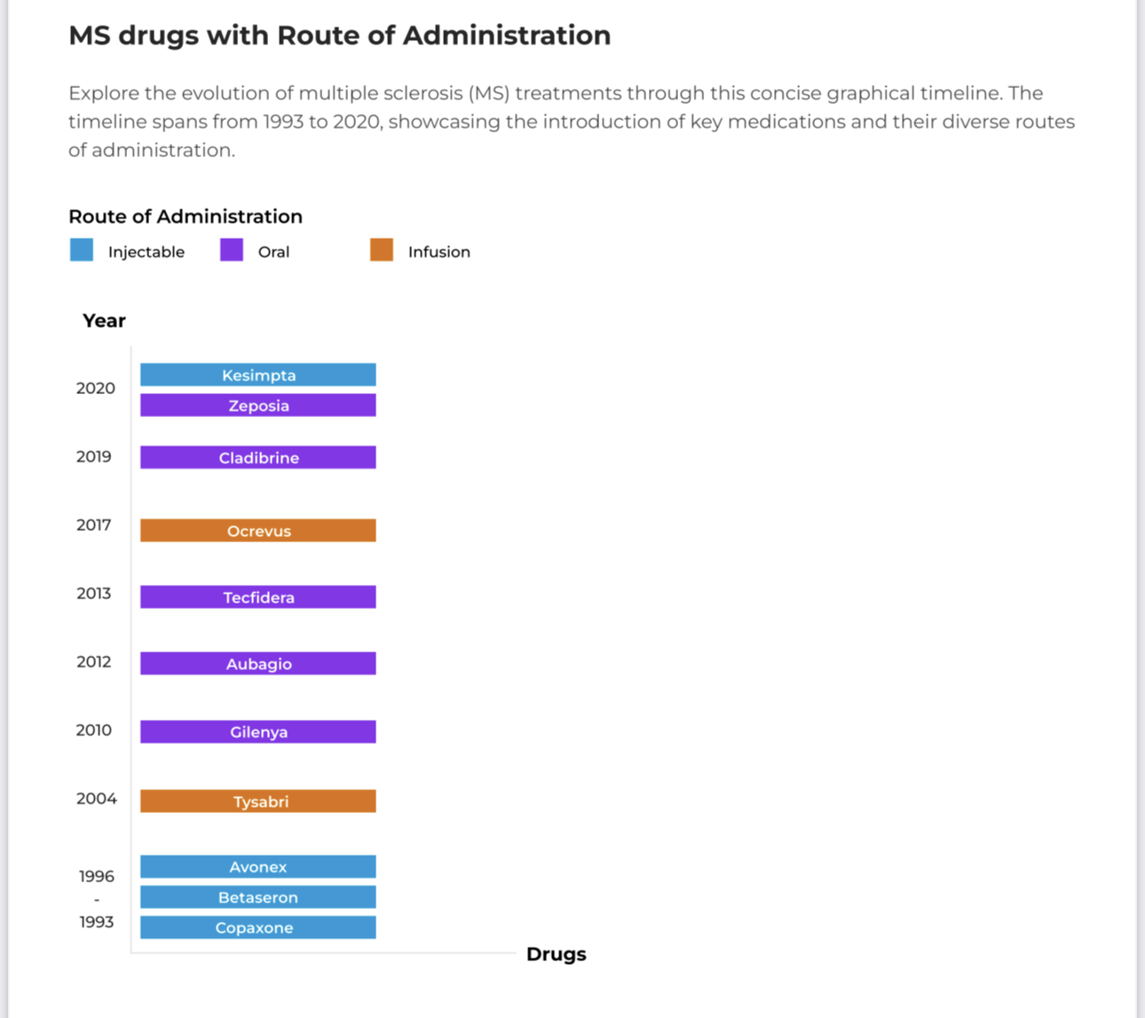 MS Treatment Trends Shifting to Orals - BeCareLink